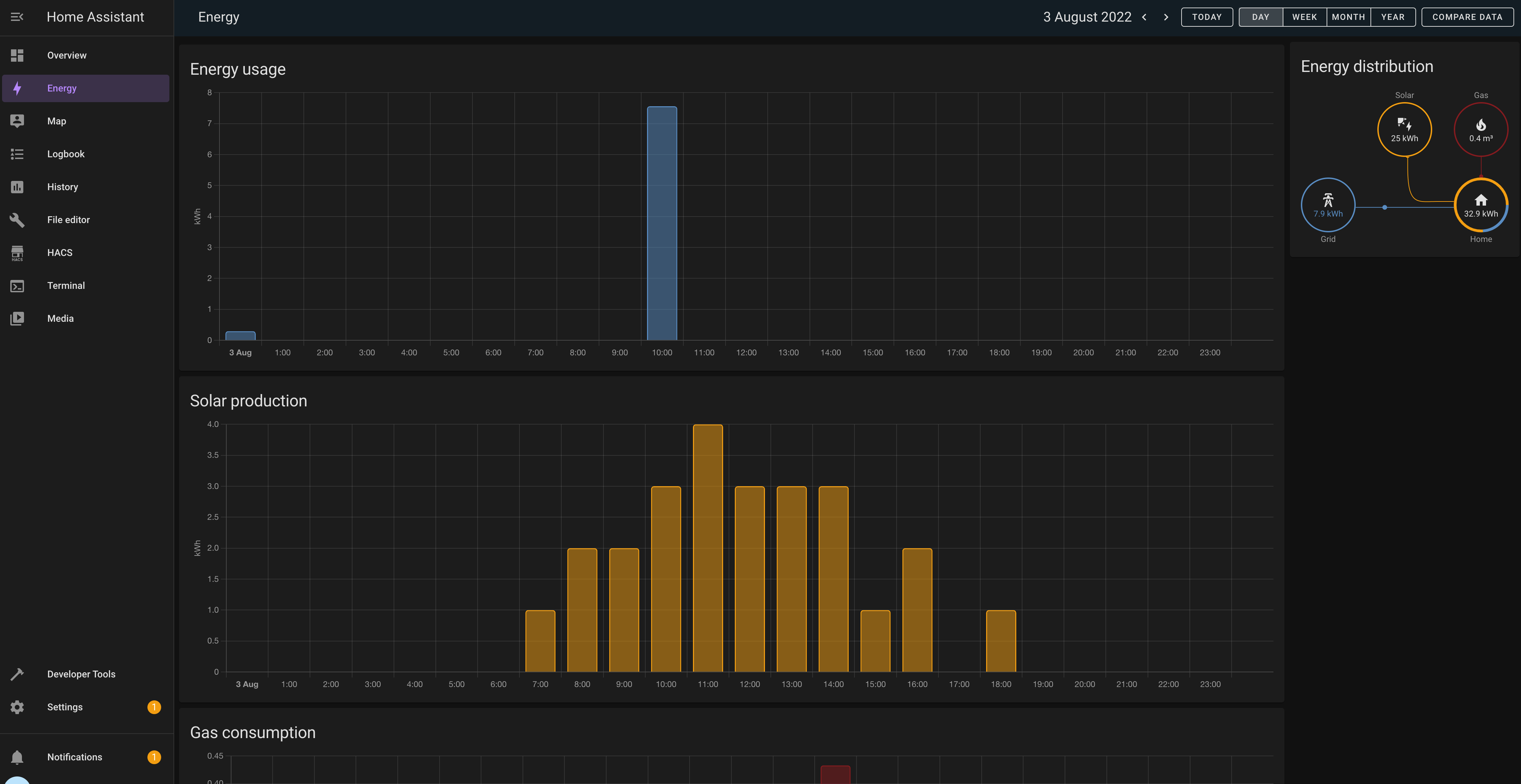 BETA: SolisCloud support · Discussion #71 · hultenvp/solis-sensor · GitHub
