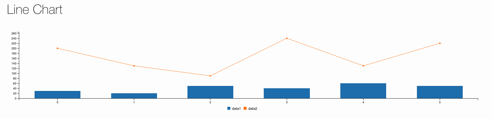 Setting falsy `type` for data serie renders data serie twice when chart type is set. · Issue ...