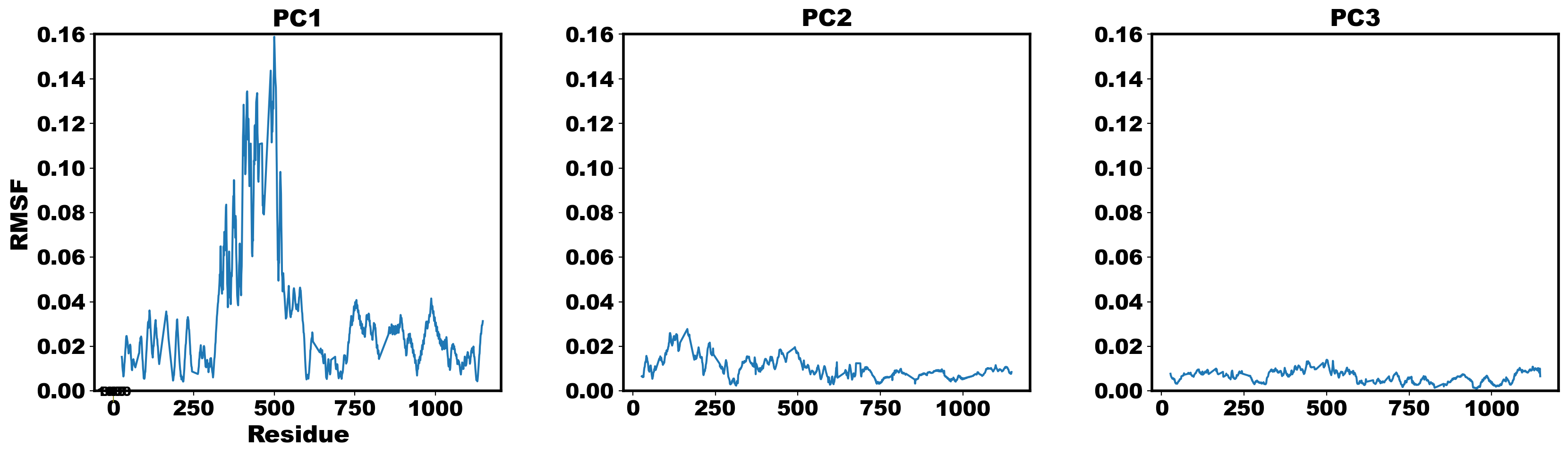 Domain Bar · Issue #1572 · prody/ProDy · GitHub