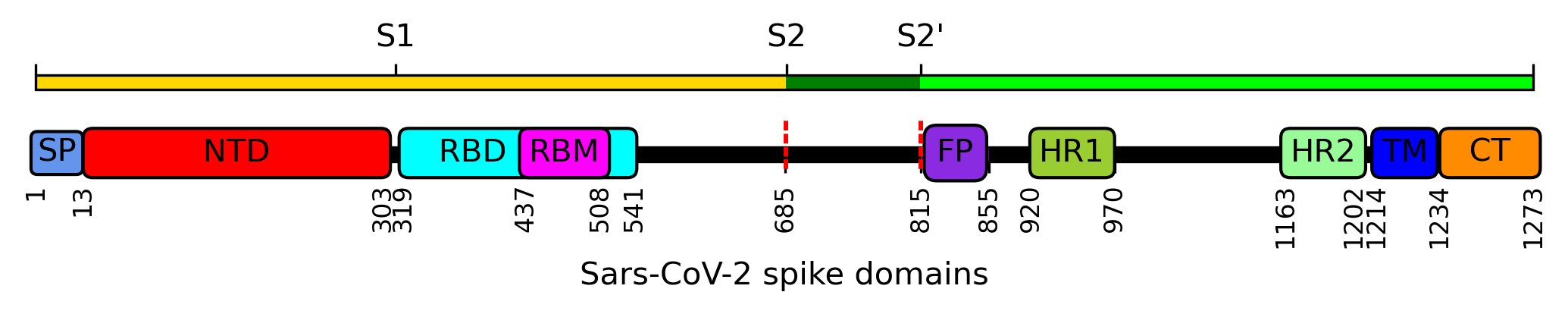 Domain Bar · Issue #1572 · prody/ProDy · GitHub