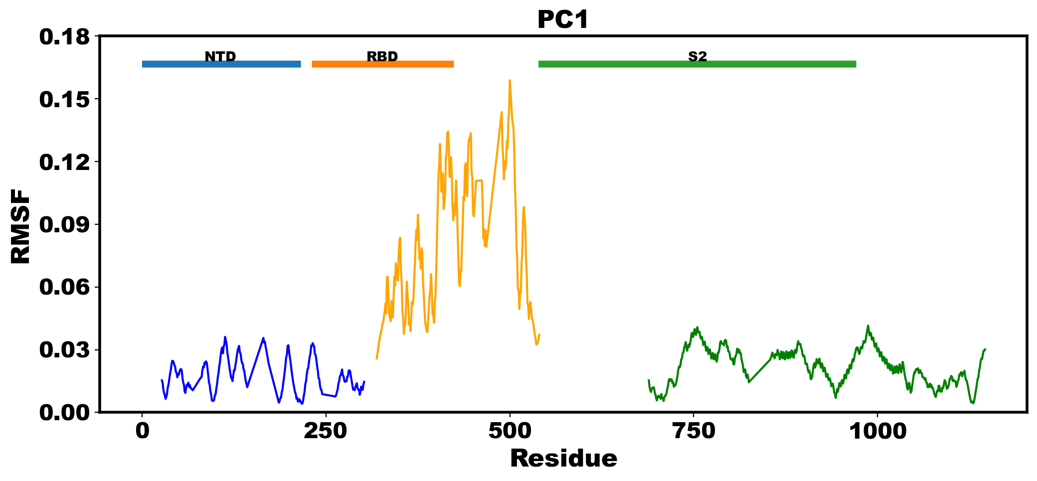 Domain Bar · Issue #1572 · prody/ProDy · GitHub