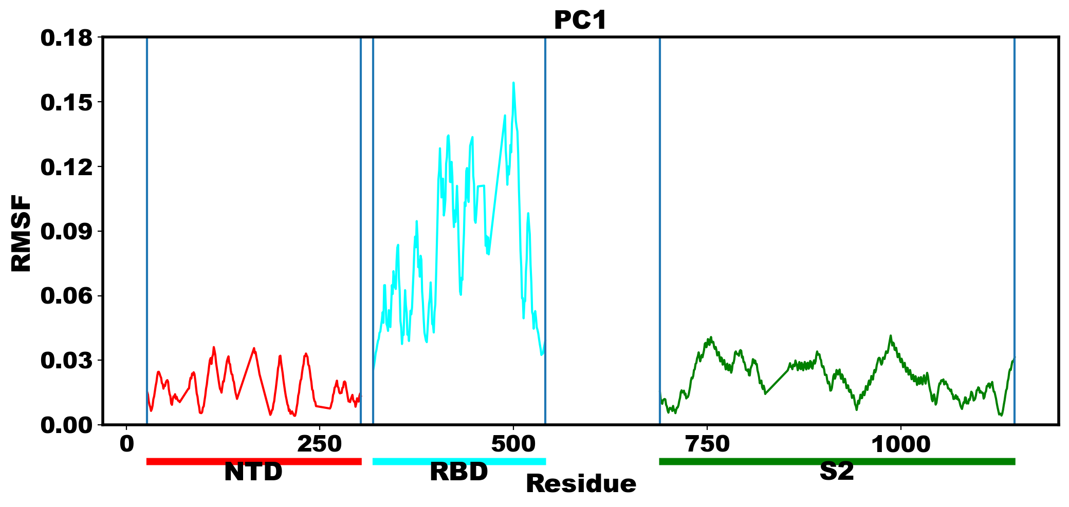 Domain Bar · Issue #1572 · prody/ProDy · GitHub