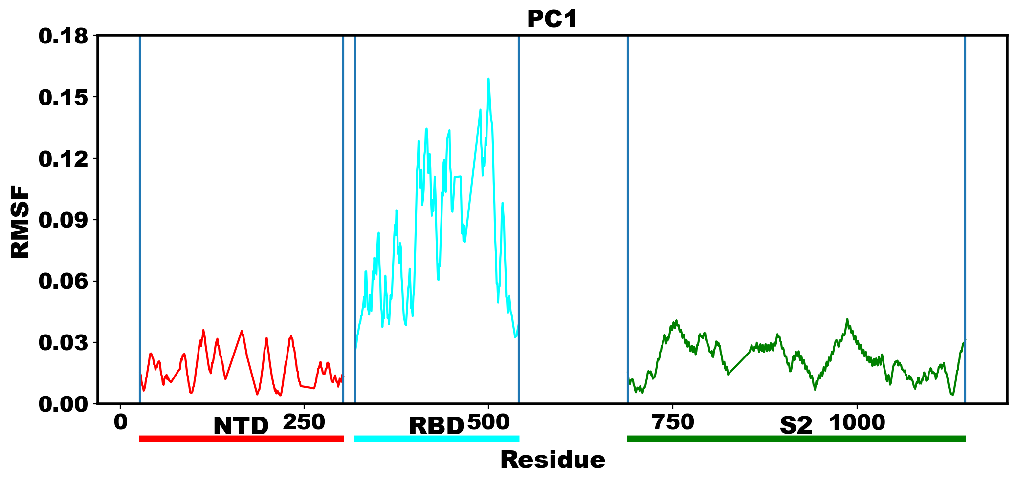 Domain Bar · Issue #1572 · prody/ProDy · GitHub