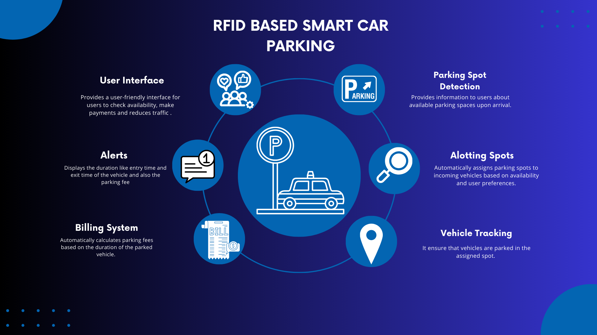 GitHub - YAJNESH236/intelligent-system-for-smart-parking-and-automatic ...
