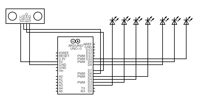 GitHub - Haripreeta/LED_Distance_Gauge