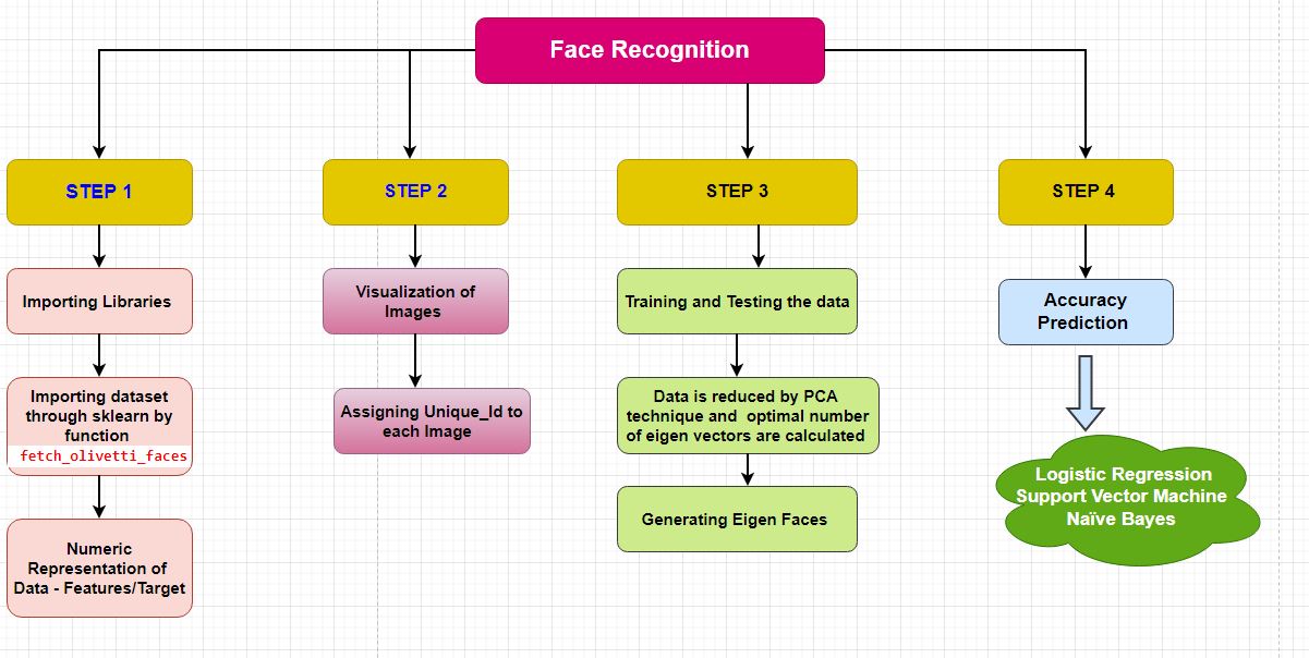 Github Samee Peerzade Face Recognition