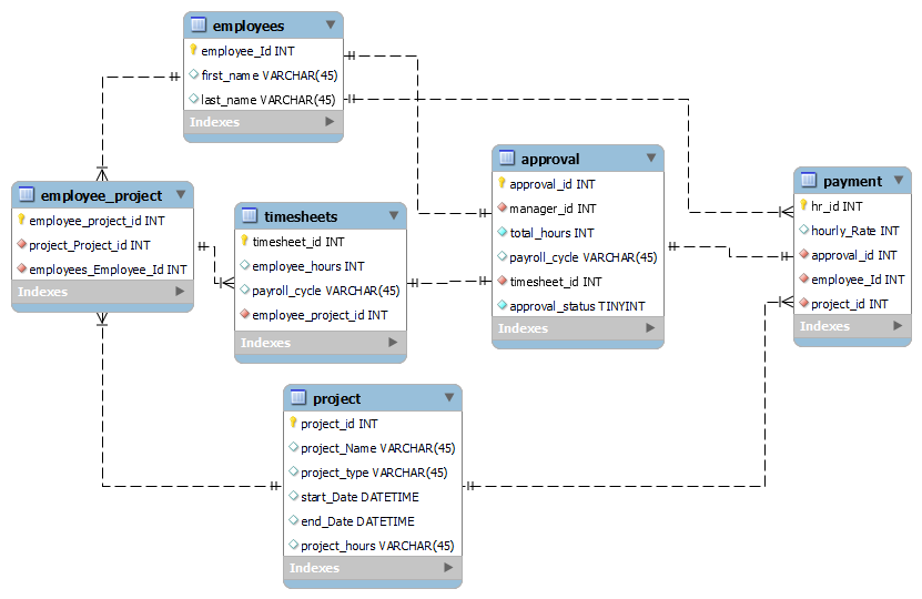 GitHub - Samee-Peerzade/Timesheet-System: MongoDB/MYSQL