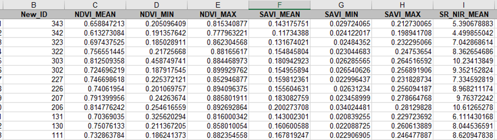 GitHub - AliBgisrs/Vegetation-indices-calculator: if you need the minimum, mean, and maximum ...