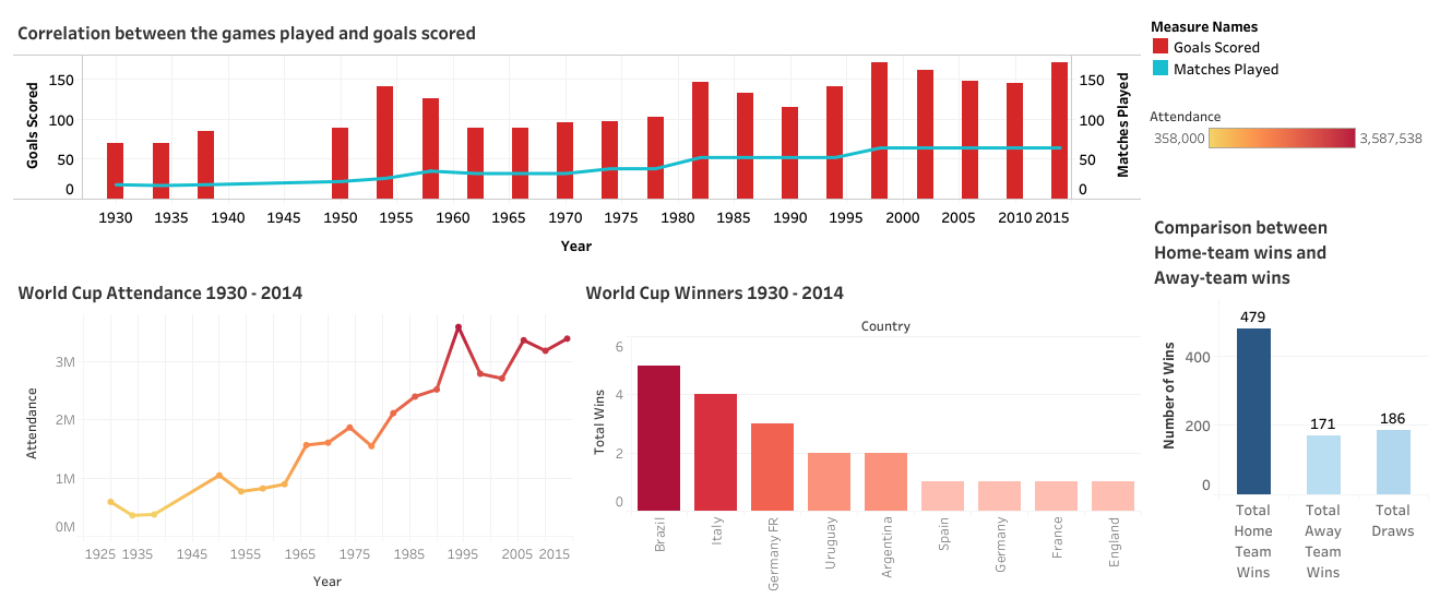 GitHub - VarshniR/FIFA_WorldCup