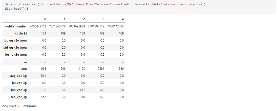 GitHub - XLDiaz/Telecom_Churn_Analysis