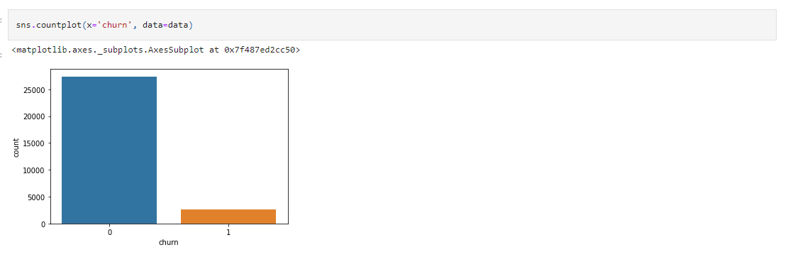 GitHub - XLDiaz/Telecom_Churn_Analysis