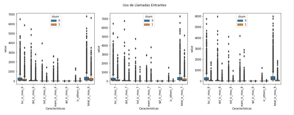 GitHub - XLDiaz/Telecom_Churn_Analysis