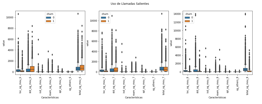 GitHub - XLDiaz/Telecom_Churn_Analysis