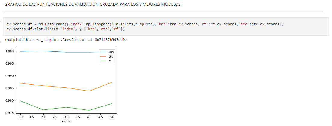 GitHub - XLDiaz/Telecom_Churn_Analysis