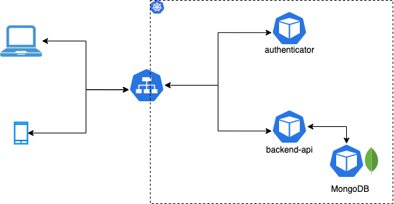 GitHub - mmarcosab/easyclinic