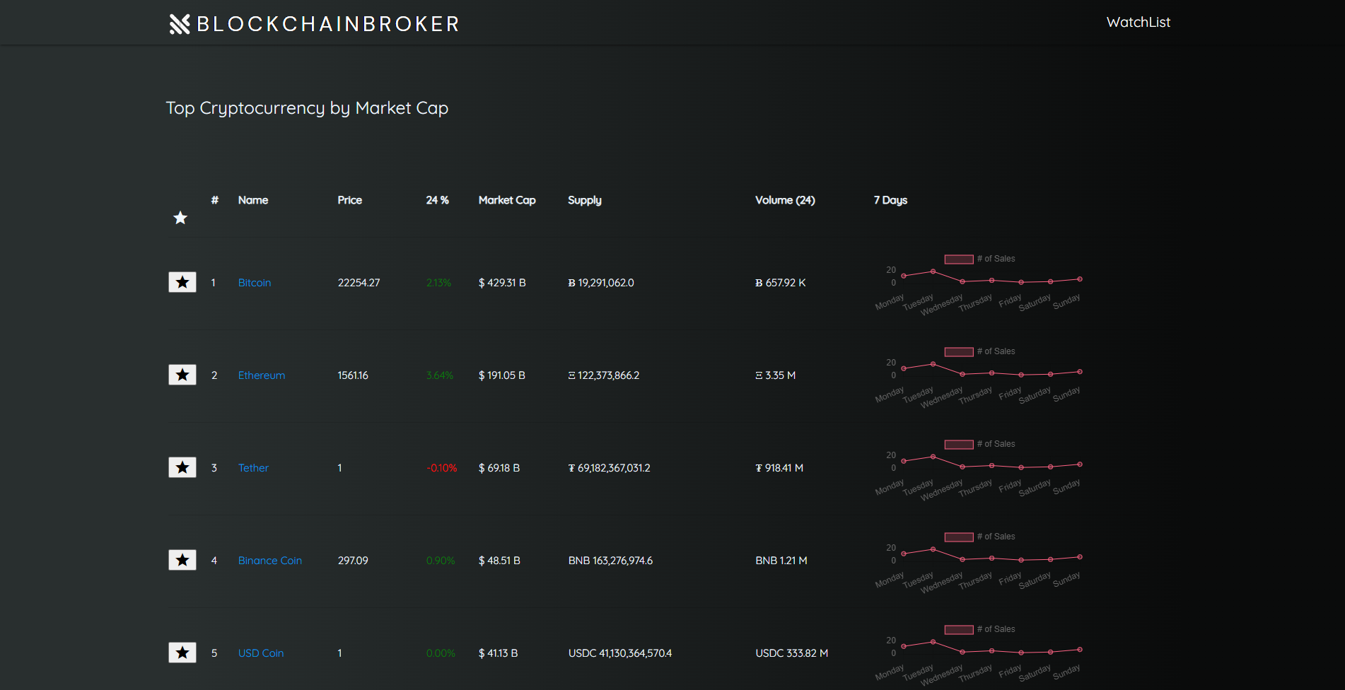 GitHub - X-A-gif/CoinMarket