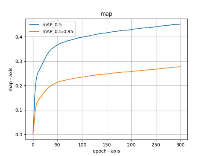 最近实验训练达不到目标精度的原因 · Issue #43 · Oneflow-Inc/one-yolov5 · GitHub