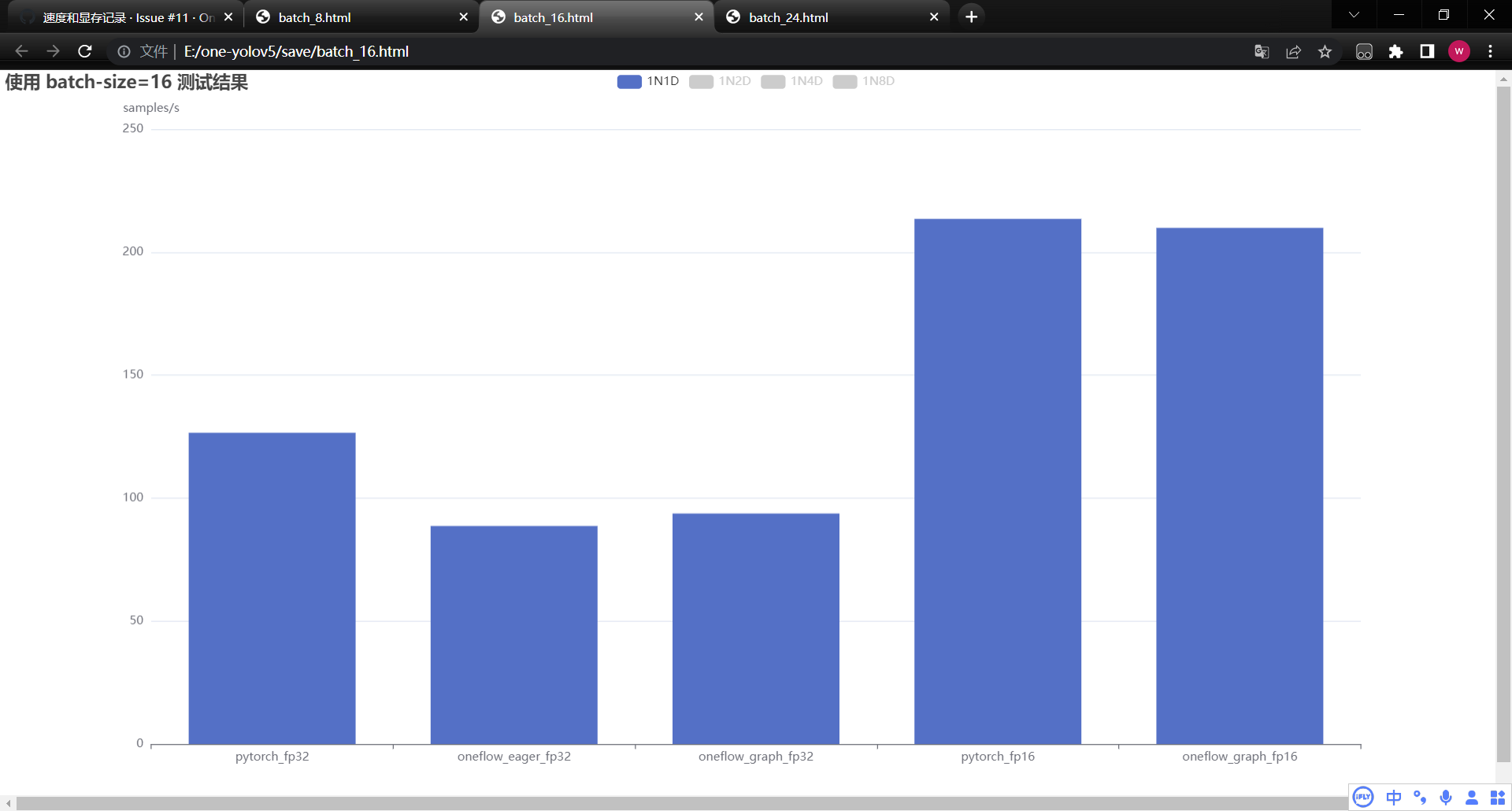 oneflow-27测试数据 · Issue #18 · Oneflow-Inc/one-glm · GitHub