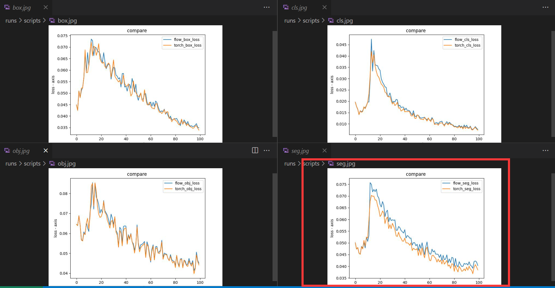 segment/train.py loss对齐记录 · Issue #105 · Oneflow-Inc/one-yolov5 · GitHub