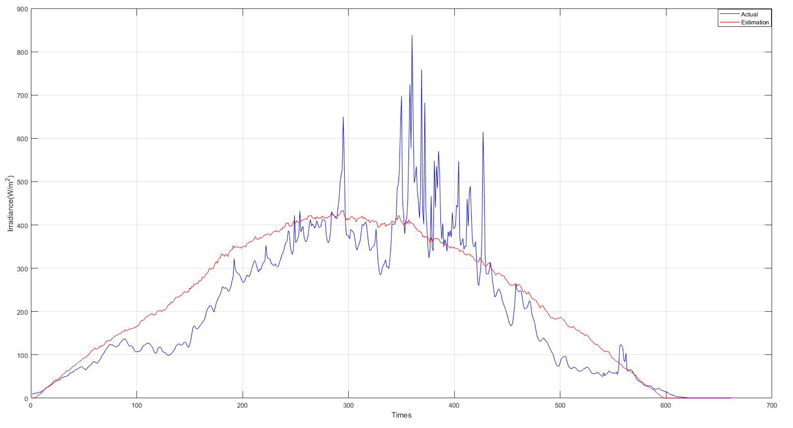GitHub - E406/Estimation-of-solar-irradiance-and-solar-power-based-on-all-sky-images