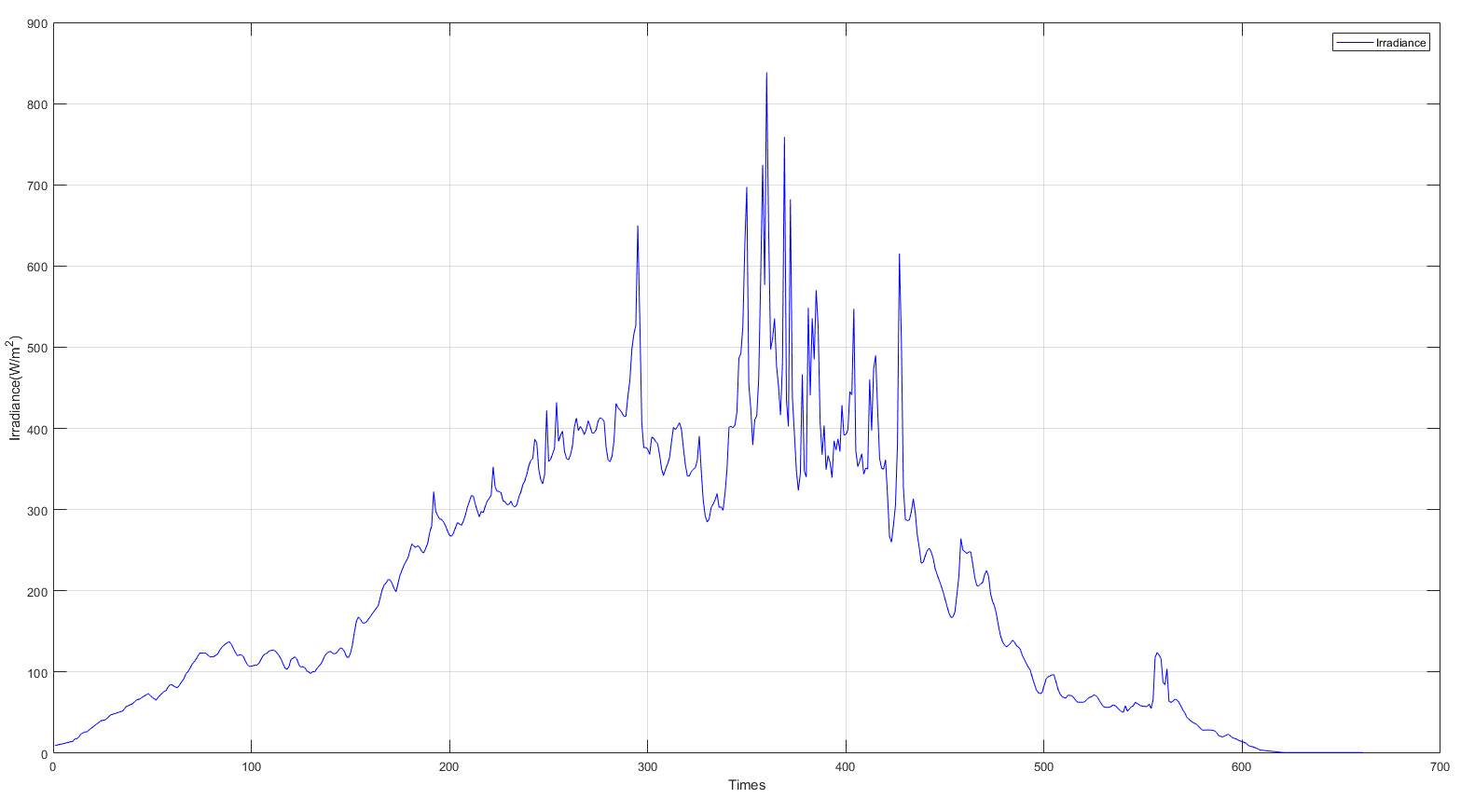 GitHub - E406/Estimation-of-solar-irradiance-and-solar-power-based-on-all-sky-images
