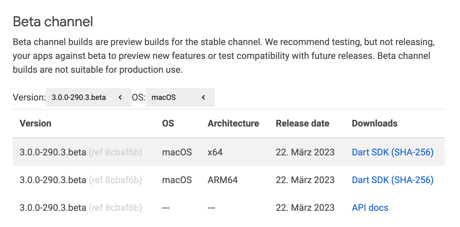 Update dart-beta to 3.0 · Issue #138 · dart-lang/homebrew-dart · GitHub