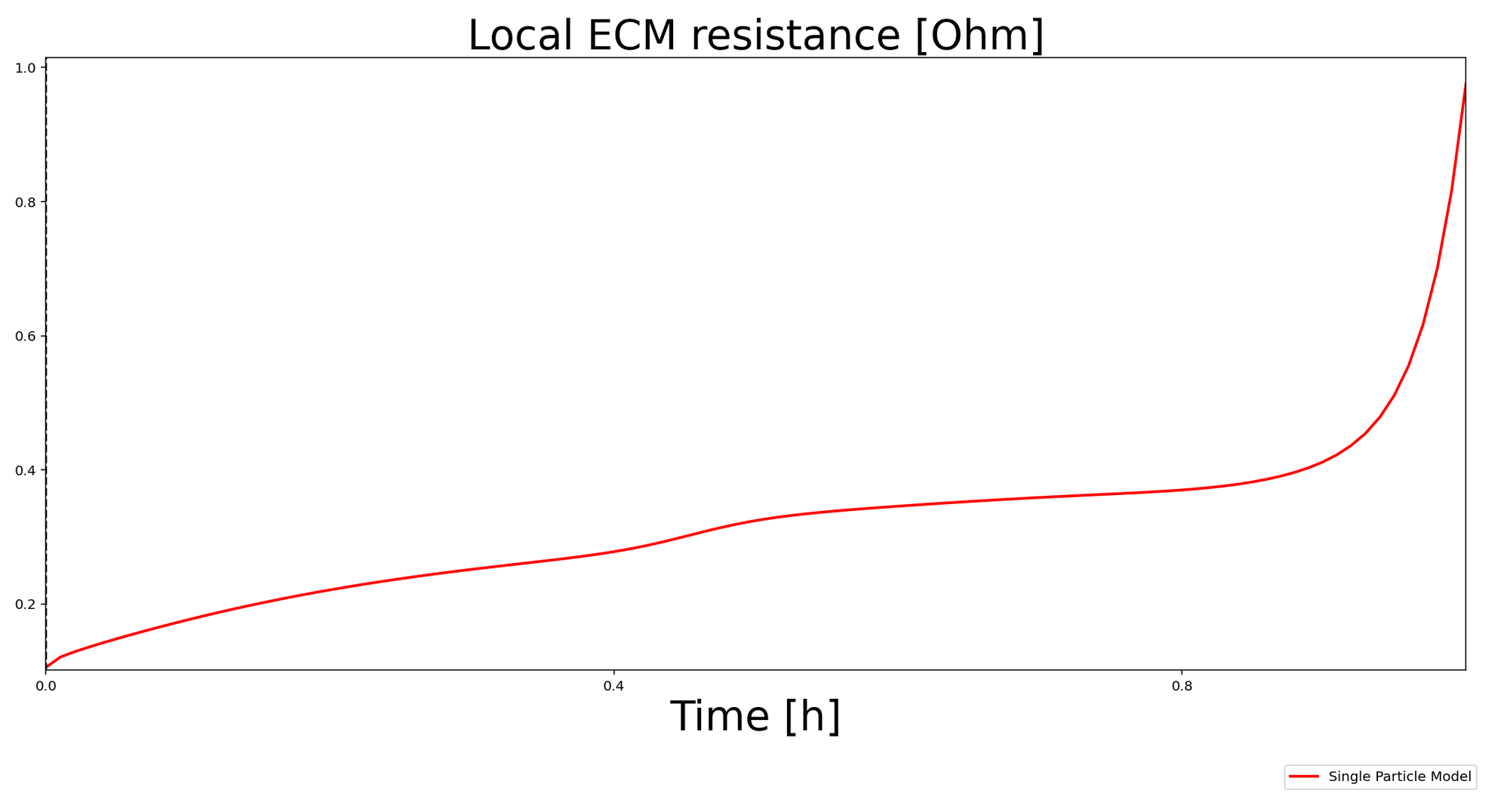 Local ECM resistance · Issue #1377 · pybamm-team/PyBaMM · GitHub