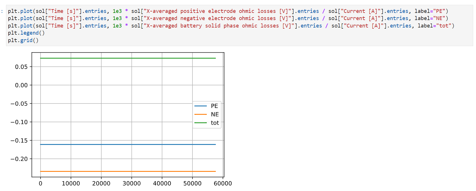 [Bug]: Sign error in Ohmic loss variable? · Issue #2839 · pybamm-team ...
