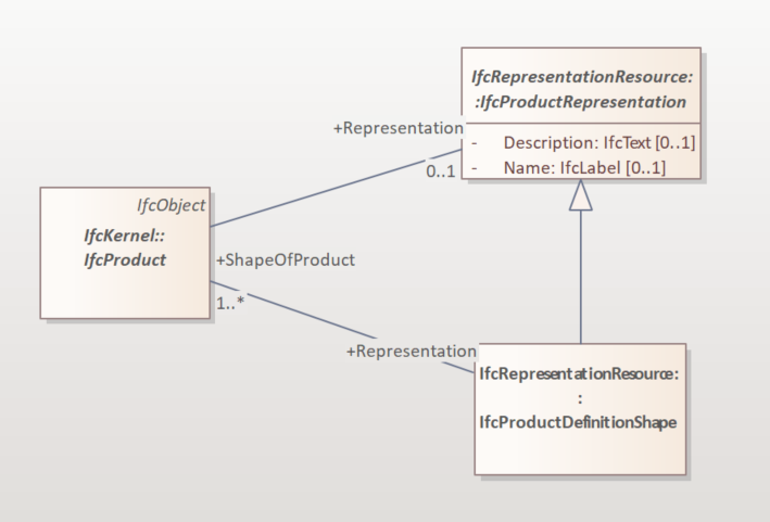 UML diagrams · Issue #504 · buildingSMART/IFC4.3.x-development · GitHub