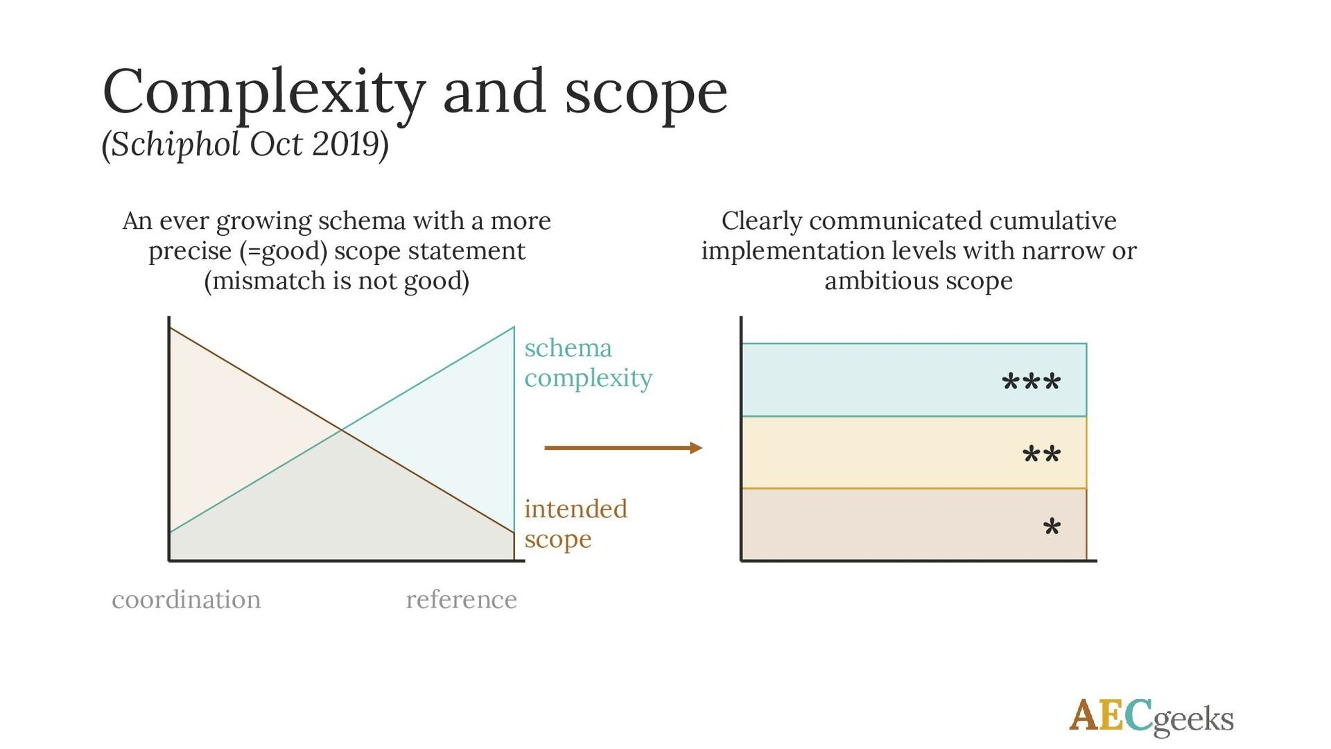 Updates on the v0.8.0 branch · Issue #2977 · IfcOpenShell/IfcOpenShell ...