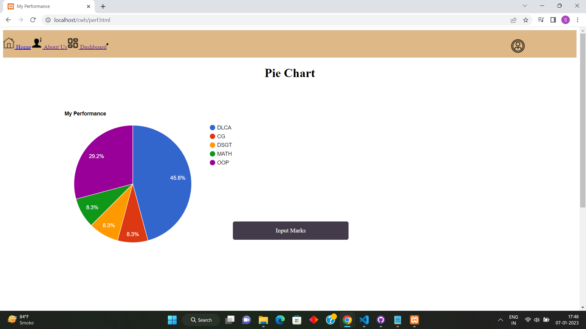 GitHub - sanjanalalwani/studentperformancetracker