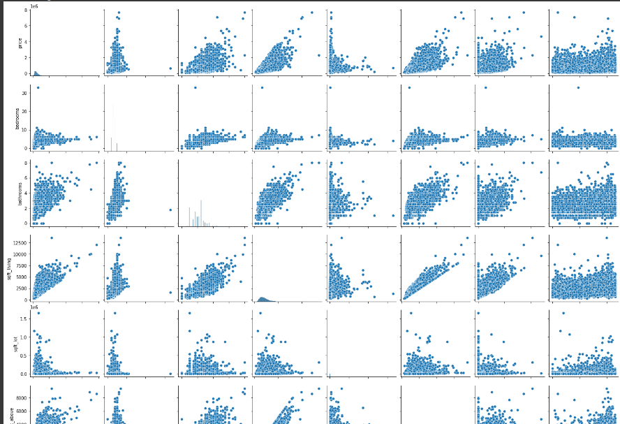 GitHub - yashd0/Deep-Learning-for-Prediction-of-Real-Estate-Price
