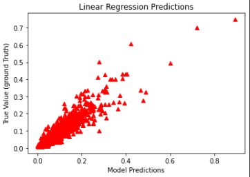 GitHub - yashd0/Deep-Learning-for-Prediction-of-Real-Estate-Price