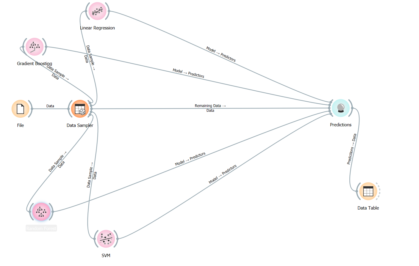 GitHub - yashd0/business-intelligence-Project-