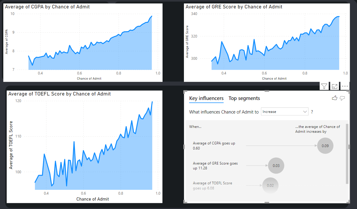 GitHub - yashd0/business-intelligence-Project-
