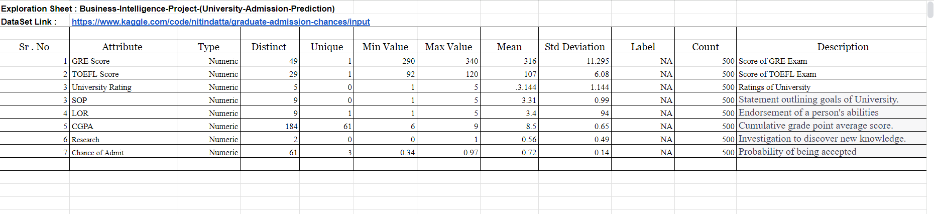 GitHub - yashd0/business-intelligence-Project-