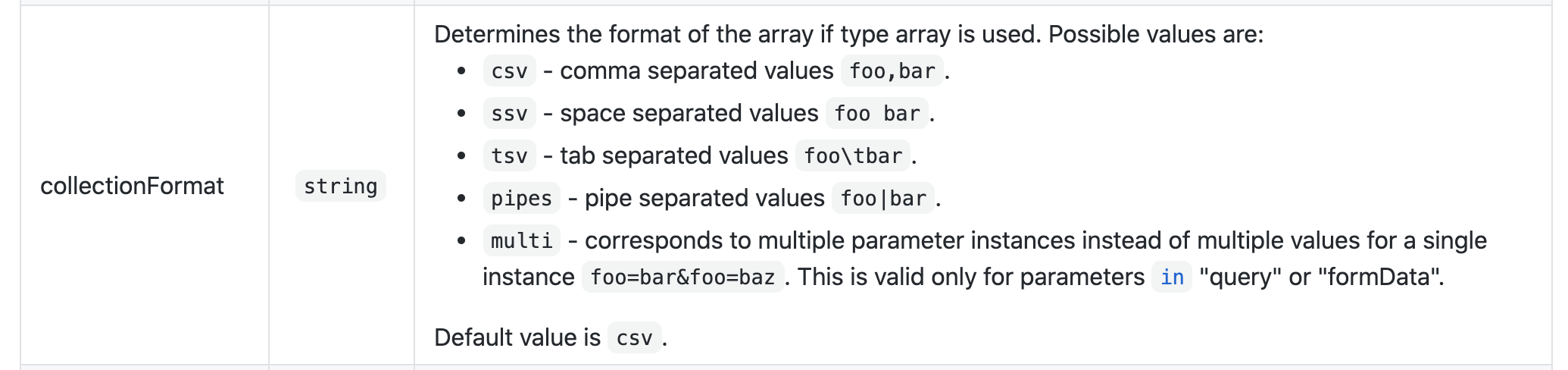 [BUG] v4.3.1 - COLLECTION_FORMATS.pipe is used but does not exist but pipes exist · Issue #7215 ...