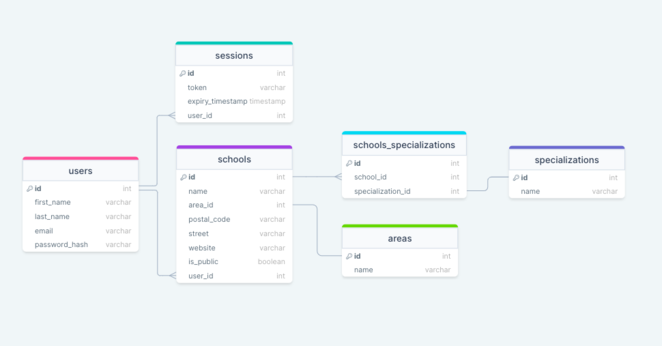 GitHub - lisaweilguni/schoolfinder