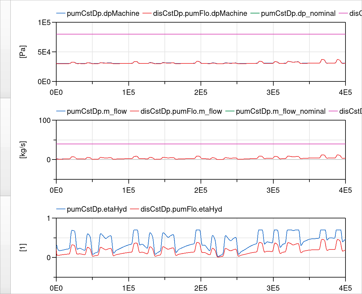 Nominal parameters in Buildings.Experimental.DHC.Loads.BaseClasses ...