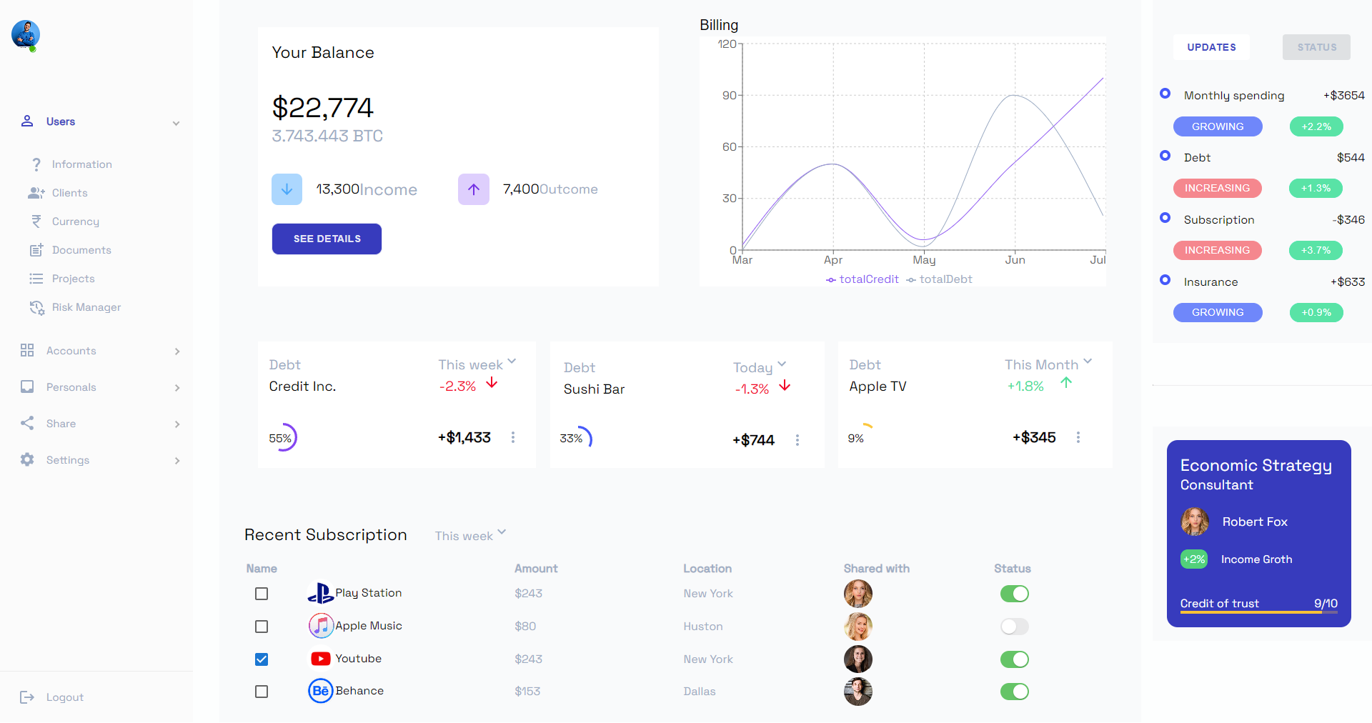 GitHub - DaxKarmaLn/financial_dashboard: Financial Dashboard With React JS