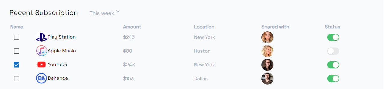 GitHub - DaxKarmaLn/financial_dashboard: Financial Dashboard With React JS