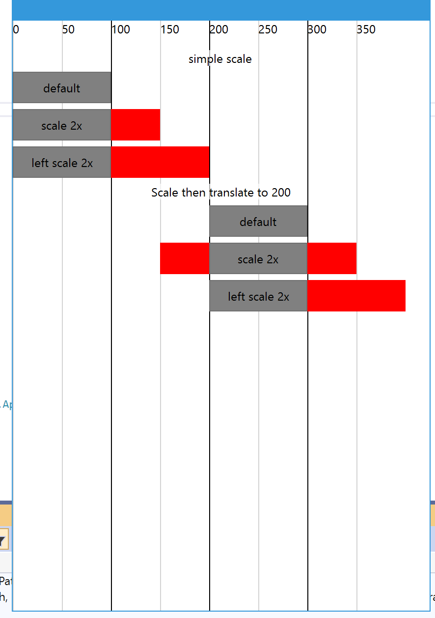 Bug Uwp View Translation Is Incorrectly Calculated · Issue 11931 · Xamarinxamarinforms 