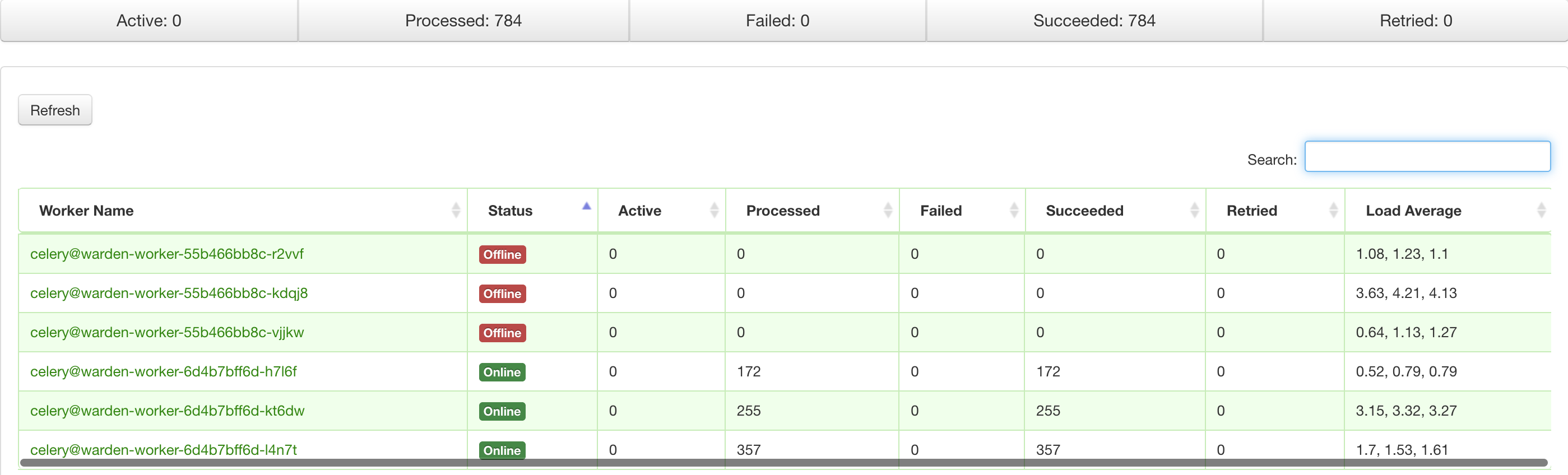 Offline workers not being purged · Issue #1004 · mher/flower · GitHub