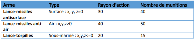 GitHub - mslhamdi/TDLOG-Project