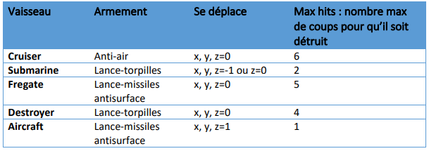 GitHub - mslhamdi/TDLOG-Project