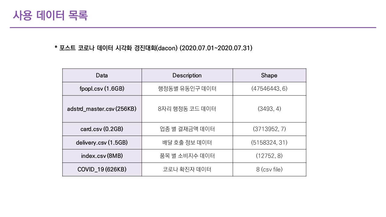 GitHub - rinyepark/Corona_Consumption_Pattern_Analysis-2020: 데이터 시각화를 ...