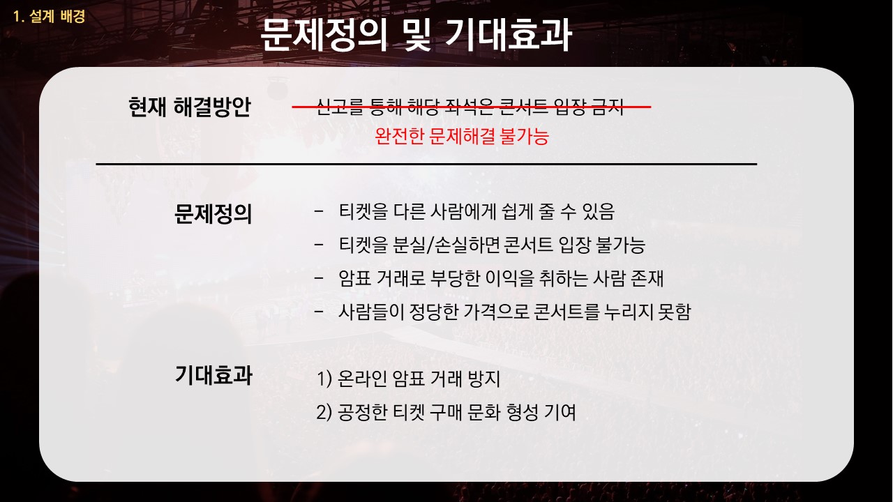 GitHub - rinyepark/Safety_Concert_Booking_Site-2019: 콘서트공정예매 서비스 개발(Safety Concert Booking Site ...