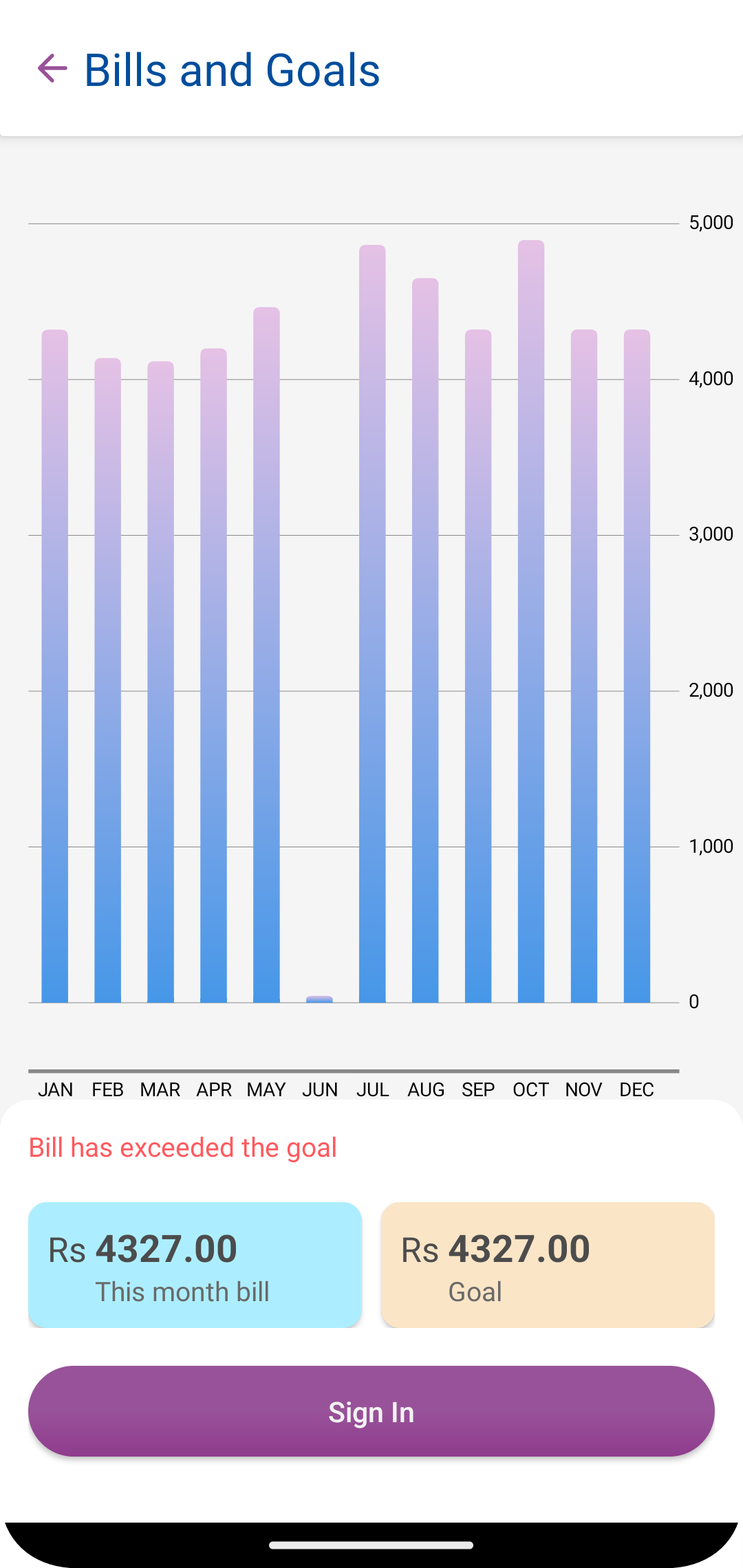 Floating bars above x axis · Issue #5359 · PhilJay/MPAndroidChart · GitHub