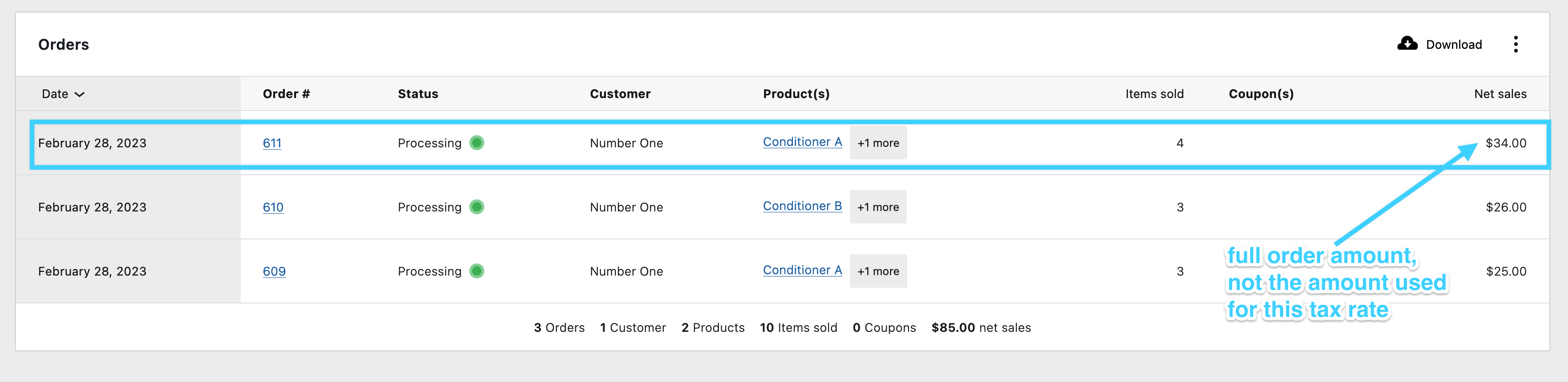 Analytics Tax Report uses wrong Net Sales value when more than one tax rate is defined · Issue ...