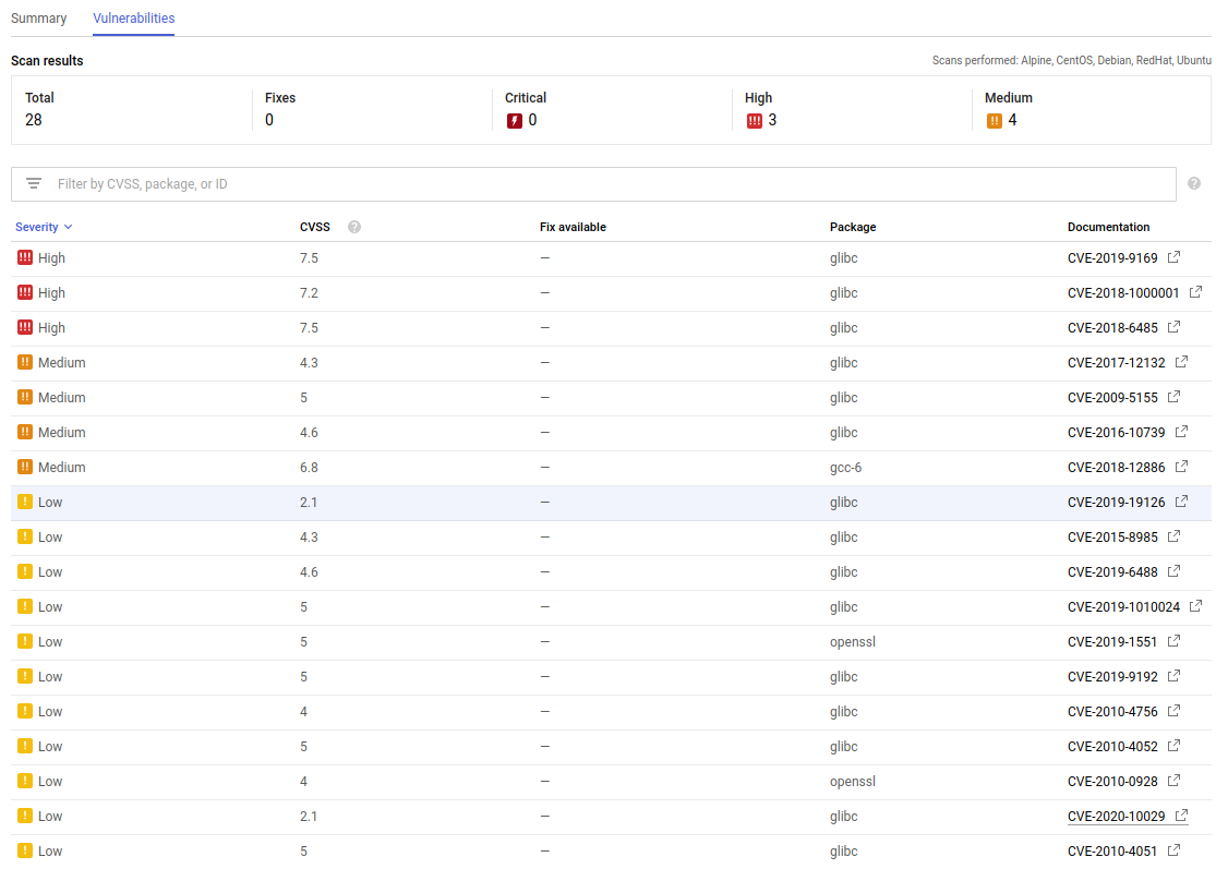 distroless-nodejs for Production · Issue #418 · GoogleContainerTools/distroless · GitHub